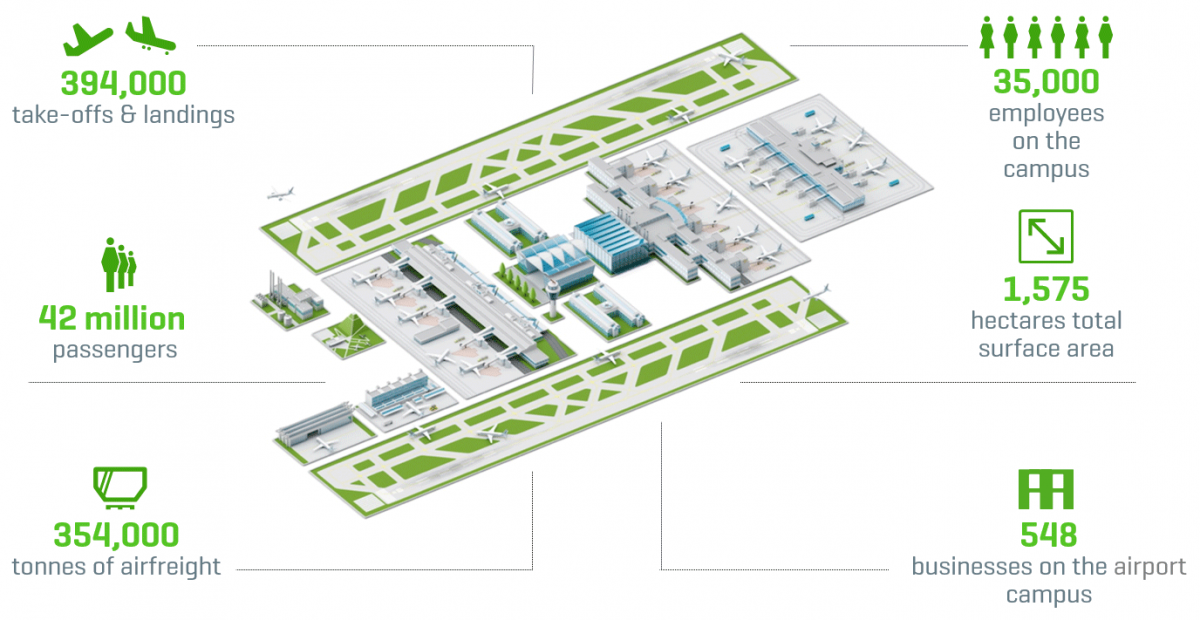 Munich Airport 5-Star Airport rating is renewed - Skytrax